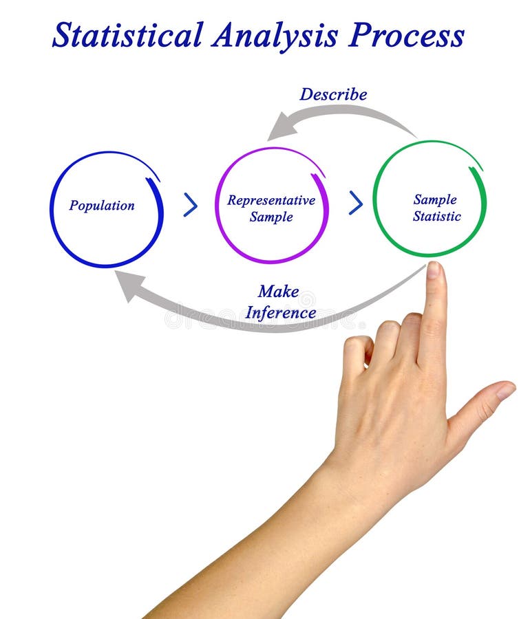 Statistical Analysis Process Stock Photo - Image of researcher, virtual ...