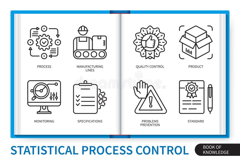 Introduction To Statistical Process Control Spc For Introduction To Statistical Process Control Spc For