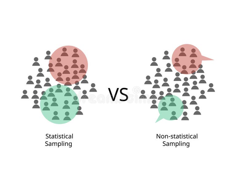 Statistical Samples Stock Illustrations – 20 Statistical Samples Stock ...
