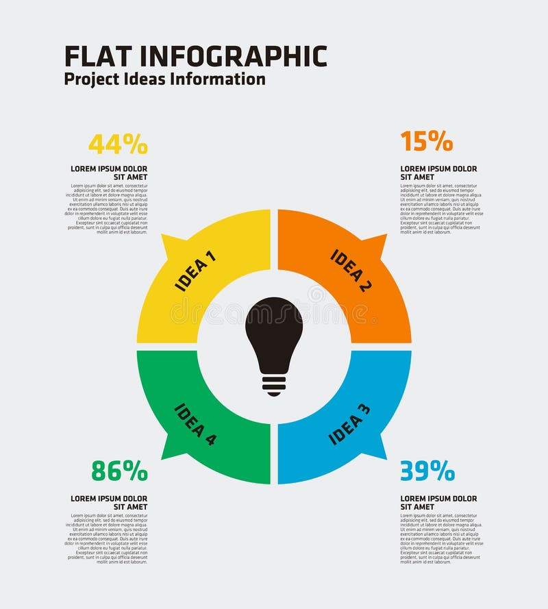 Infographic Project Ideas