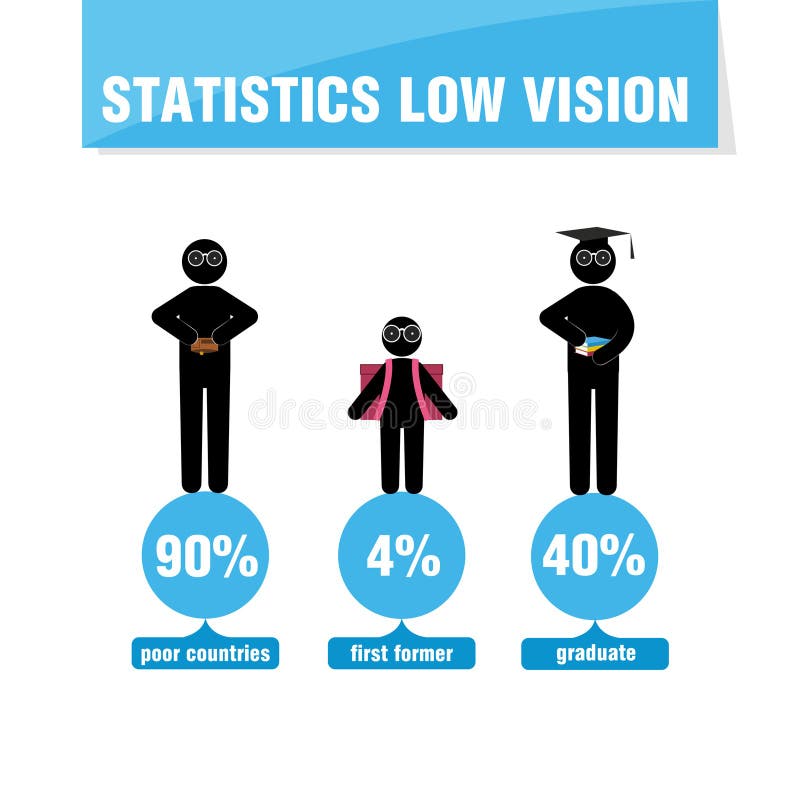 Statistics low vision. stock vector. Illustration of vector - 274760186
