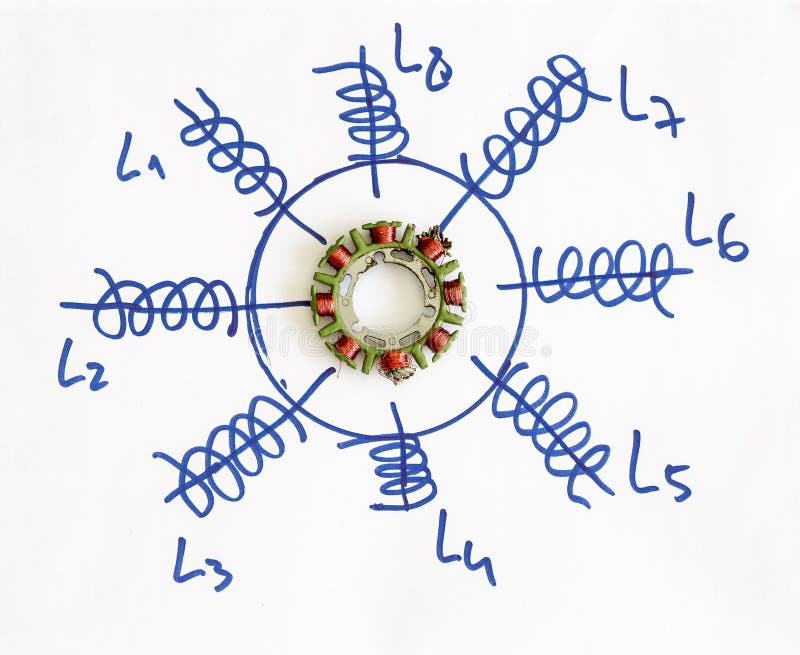Stator Coils of an Electric Motor Stock Photo - Image of bipolar ...