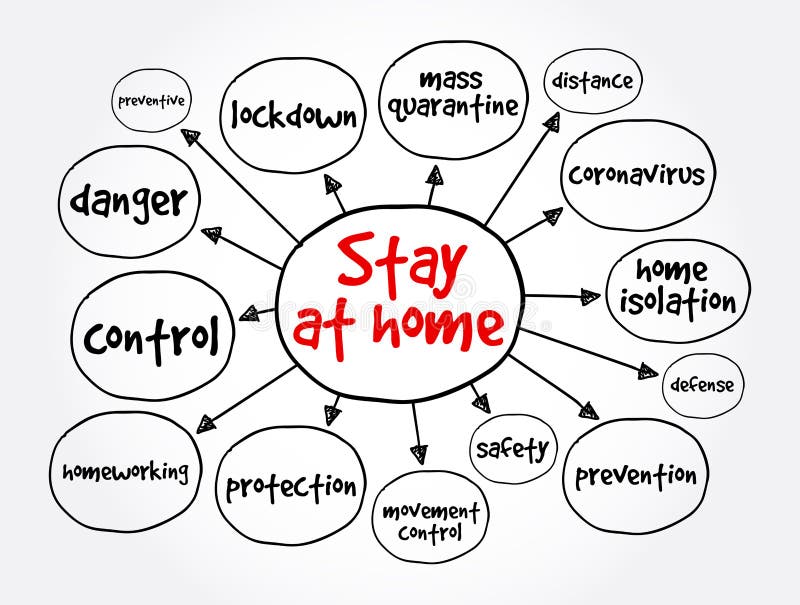 Stay at Home Mind Map, Concept for Presentations and Reports Stock ...