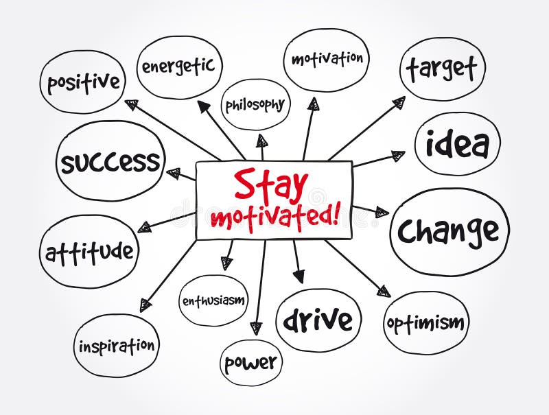 Confidence Mind Map, Concept for Presentations and Reports Stock ...