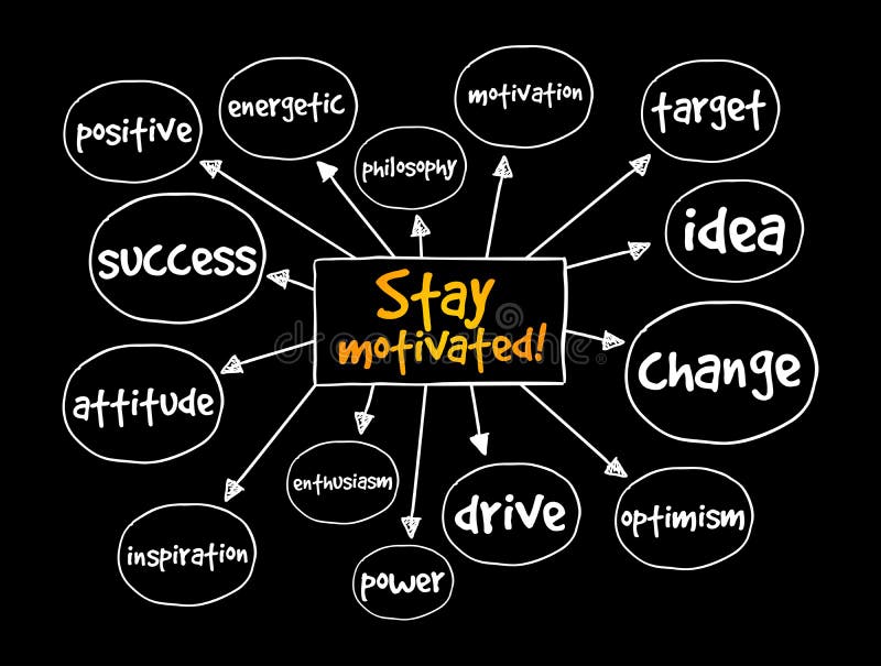 Confidence Mind Map, Concept for Presentations and Reports Stock ...