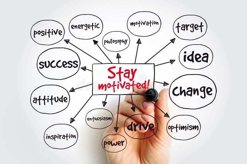 Stay Motivated! Mind Map, Concept for Presentations and Reports Stock ...