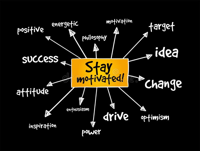 Stay Motivated! Mind Map, Concept for Presentations and Reports Stock ...
