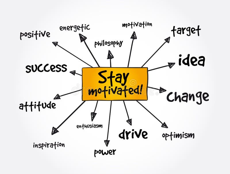 Stay Motivated! Mind Map, Concept for Presentations and Reports Stock ...