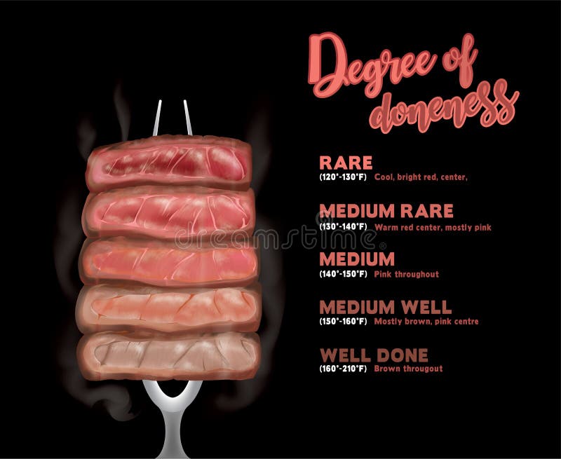 Steak doneness chart stock illustration. Illustration of fillet - 57339765