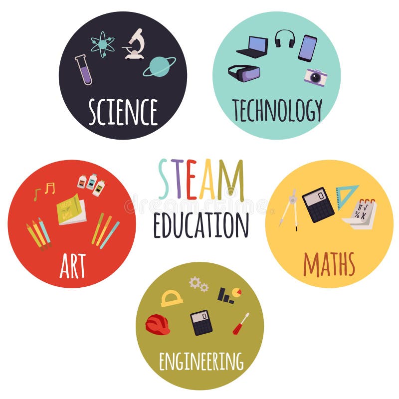 Education Steam Stock Illustrations – 1,243 Education Steam Stock ...