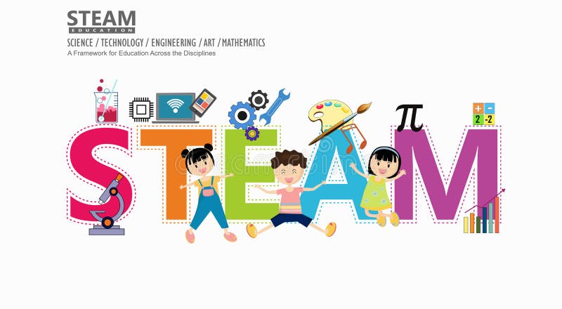 STEAM Education stock vector. Illustration of computing - 182422766
