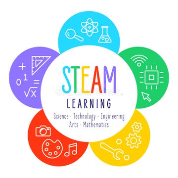Steam Education Banner Stock Illustrations – 318 Steam Education Banner ...
