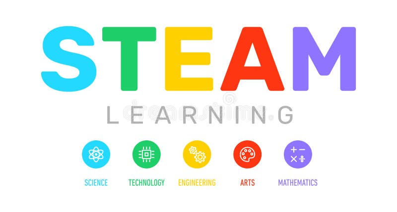 STEAM Education Wheel Infographic Stock Illustration - Illustration of ...