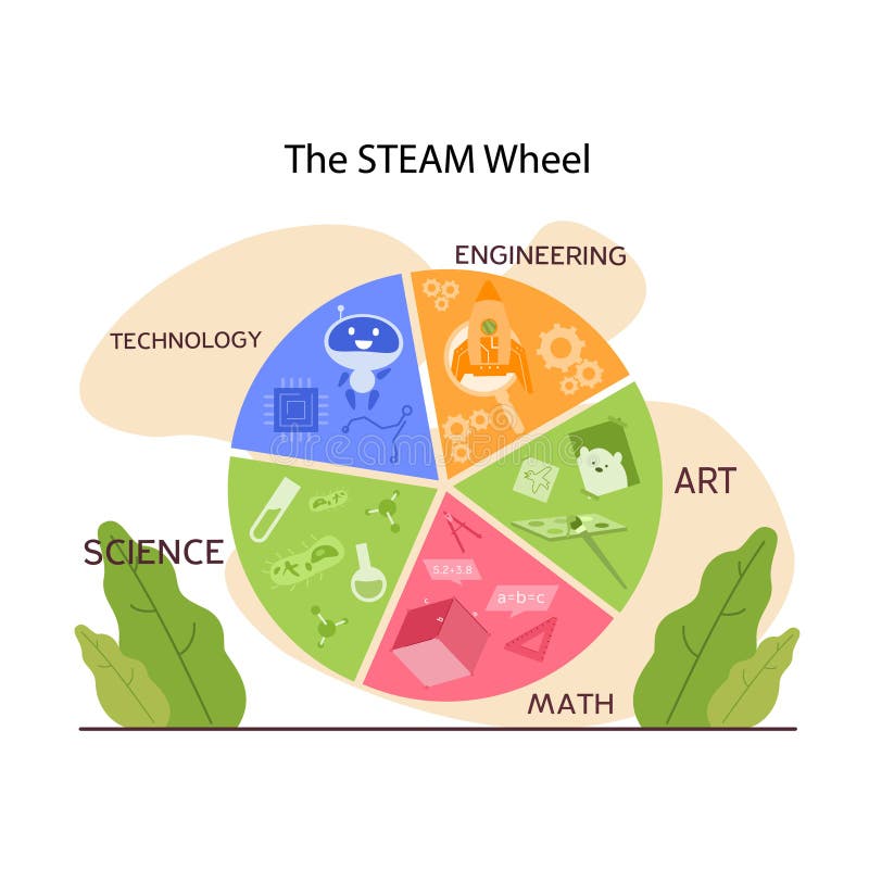 Children Studying Steam Stock Illustrations – 46 Children Studying ...