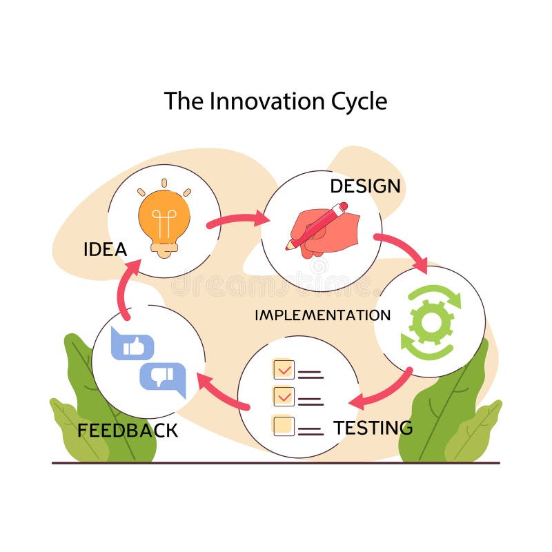 STEAM Education. Schoolers Gaining Knowledge about Technologies, Stock ...