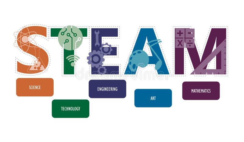Infographic STEAM Education Stock Vector - Illustration of icon, flat ...