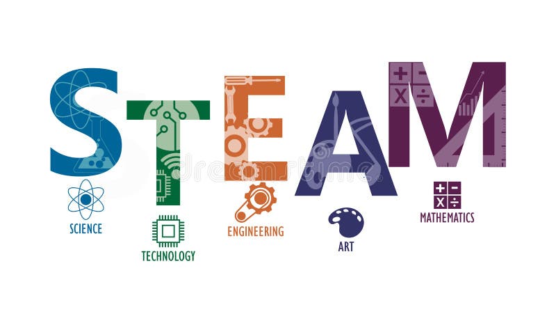 Infographic STEAM Education Stock Vector - Illustration of icon, flat ...