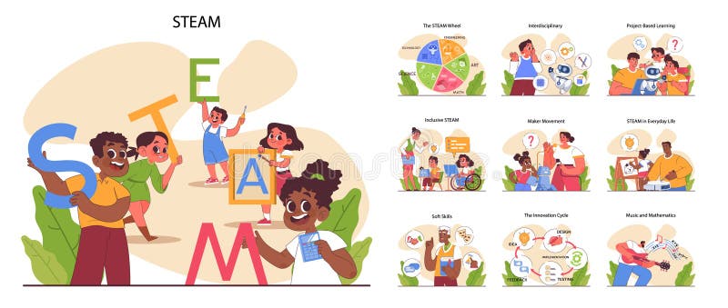 STEAM Education Set. Schoolers Gaining Knowledge about Technologies ...