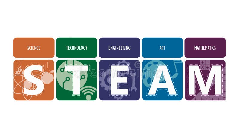STEAM Education stock vector. Illustration of curriculum - 246569167