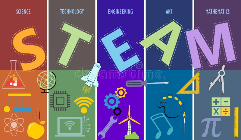 STEAM Education stock vector. Illustration of engineering - 202169726