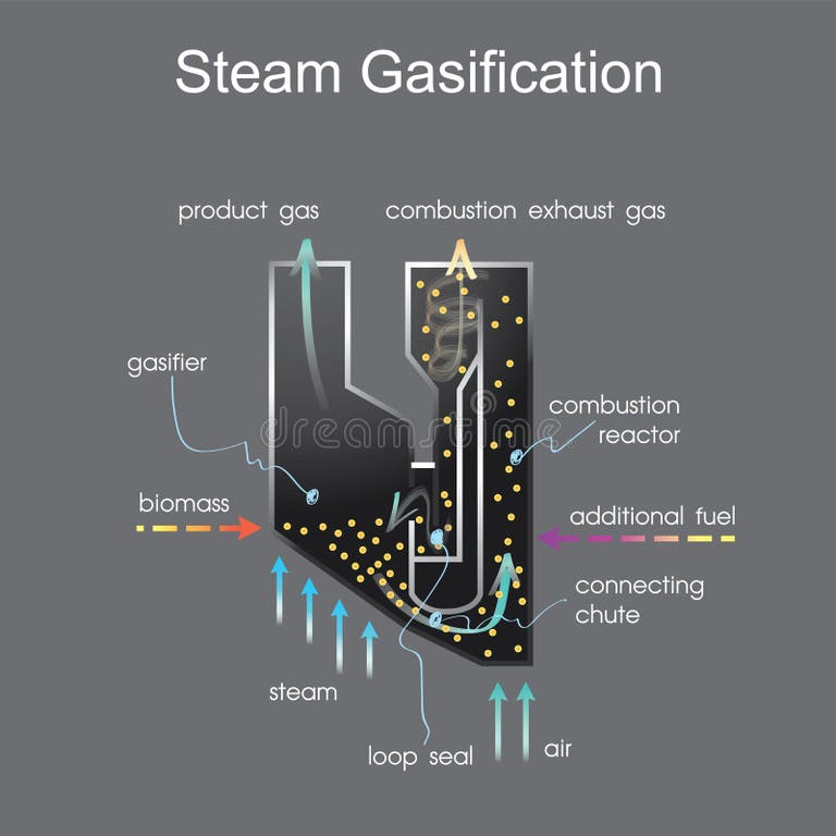 Gasification Stock Illustrations – 230 Gasification Stock Illustrations ...