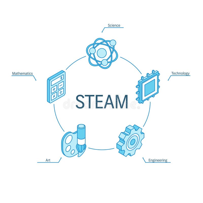 Infographic STEAM Education Stock Vector - Illustration of learn ...