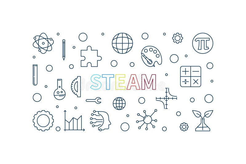 STEAM Outline Science Concept Horizontal Banner. Vector Science ...