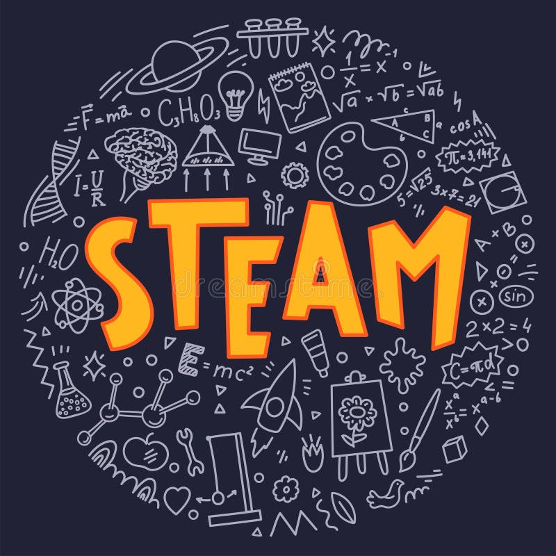 STEAM. Science, Technology, Engineering, Art, Mathematics Stock Vector ...