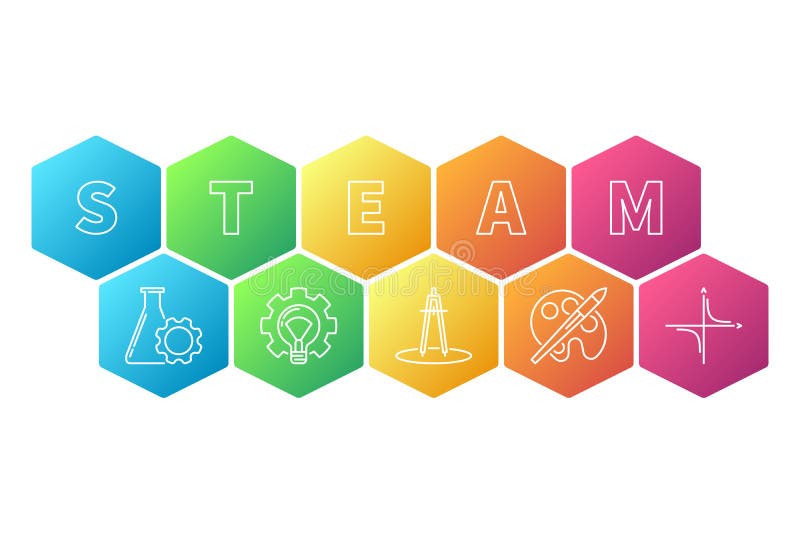 STEAM Education Web Banner stock vector. Illustration of learn - 157795734