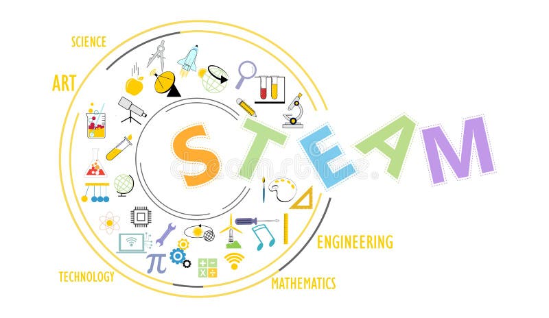 Steam Education Banner Stock Illustrations – 172 Steam Education Banner ...