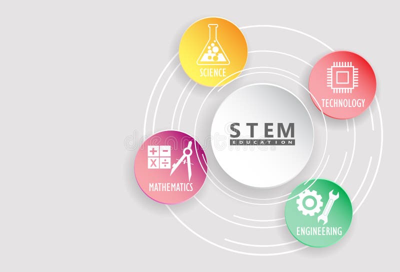 Infographic STEM Education stock vector. Illustration of learning ...