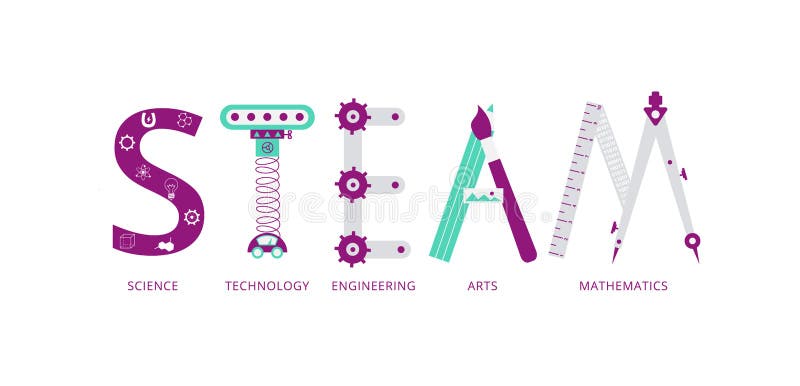 STEAM Vector Illustration - Science, Technology, Engineering, Art, and ...