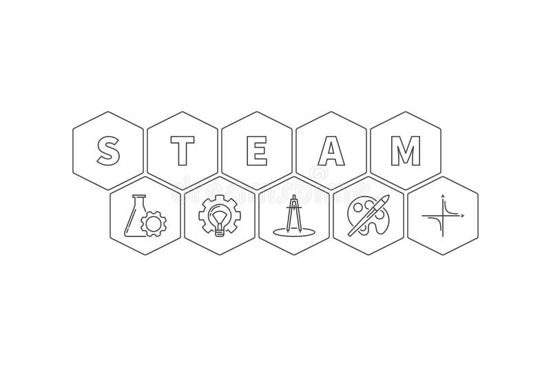 STEAM Vector Minimal Illustration in Outline Style Stock Vector ...