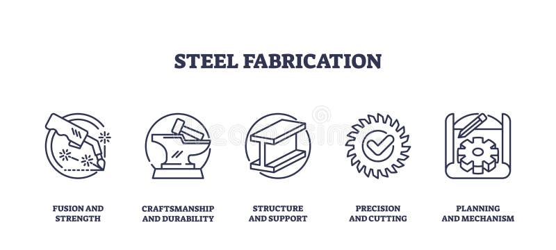 Steel Fabrication Involves Welding, Cutting, and Assembly. Key Objects ...