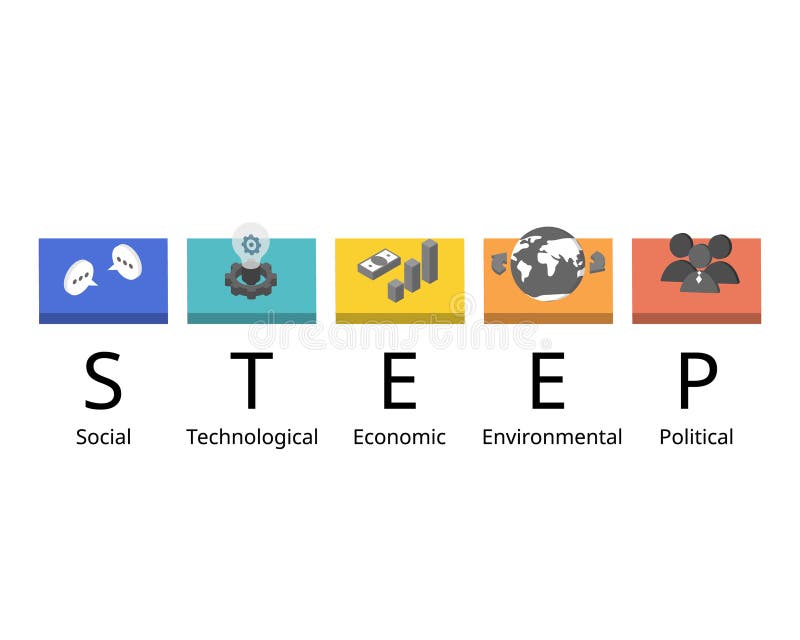 STEEP Analysis Tool is a Framework To Gauge How the External ...