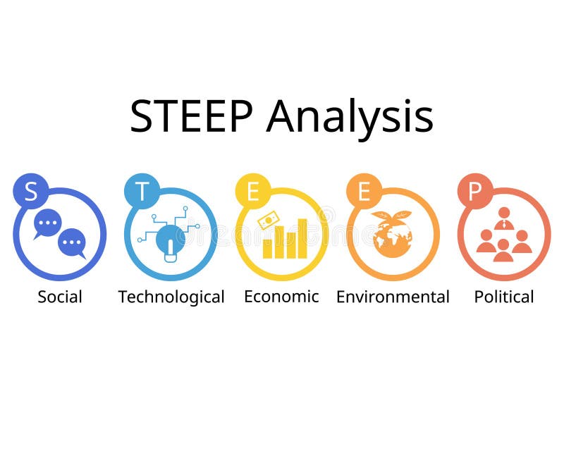 STEEP Analysis Tool is a Framework To Gauge How the External ...