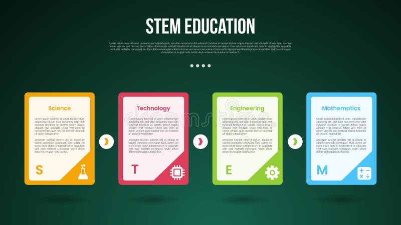 STEM Education Infographic Concept for Slide Presentation with Big ...