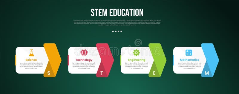 STEM Education Infographic Concept for Slide Presentation with Box ...