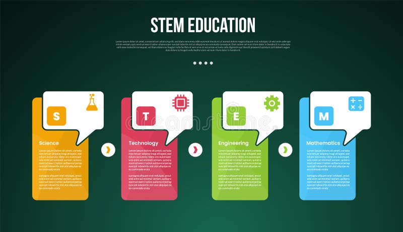 STEM Education Infographic Concept for Slide Presentation with Creative ...