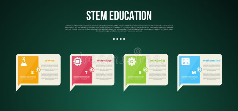 STEM Education Infographic Concept for Slide Presentation with Creative ...