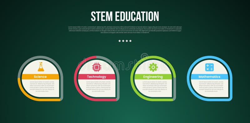 STEM Education Infographic Concept for Slide Presentation with Creative ...