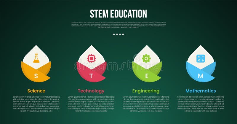 STEM Education Infographic Concept for Slide Presentation with Creative ...