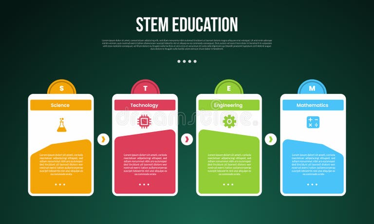 STEM Education Infographic Concept for Slide Presentation with Creative ...