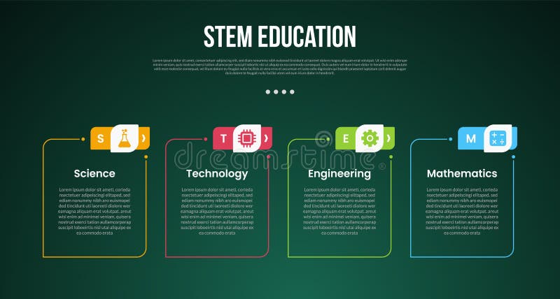 STEM Education Infographic Concept for Slide Presentation with Outline ...