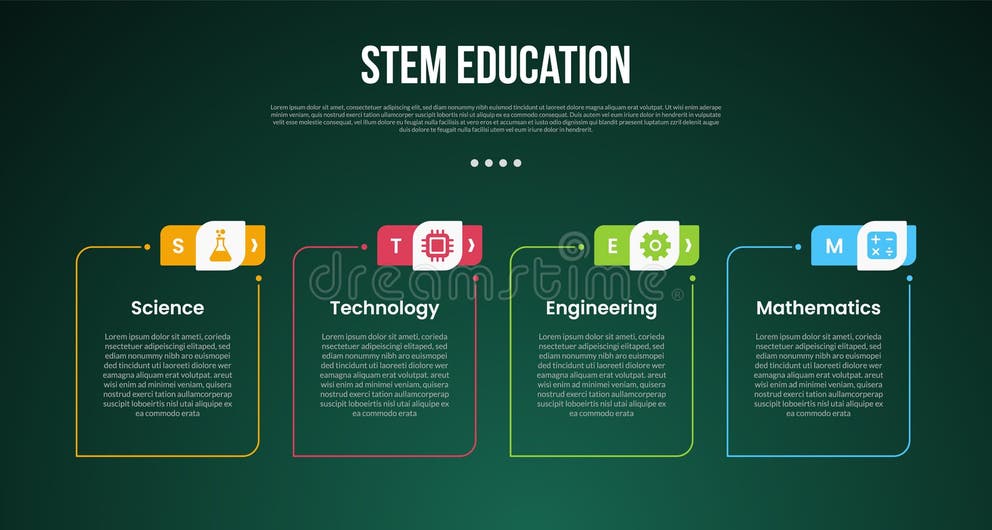 STEM Education Infographic Concept for Slide Presentation with Outline ...