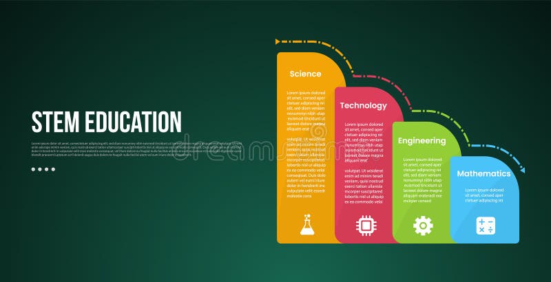 STEM Education Infographic Concept for Slide Presentation with Round ...
