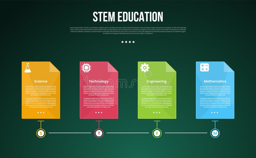 STEM Education Infographic Concept for Slide Presentation with Timeline ...
