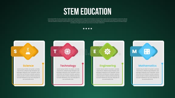 STEM Education Infographic Concept for Slide Presentation with Vertical ...