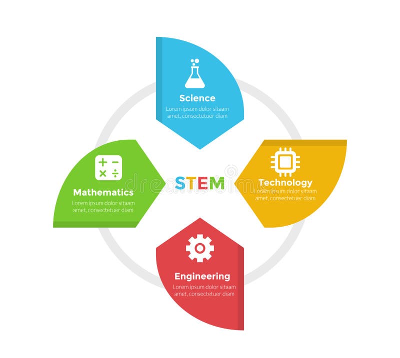 STEM Education Infographics Template Diagram with Arrow Circle or ...