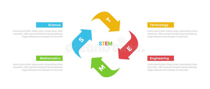 STEM Education Infographics Template Diagram with Arrow Cycle Circular ...